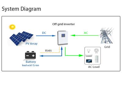China 3Inversor solar de 1 fase de alta eficiência à venda