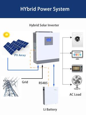 China Hybrid Solar inverter with 80V-320V PV Input and 5KW 120Vac Output for sale