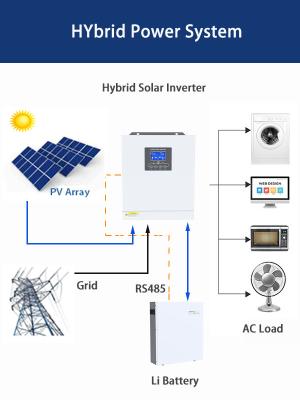 Cina 5Invertitore solare ibrido monofase da 5 kW 230 volt in vendita