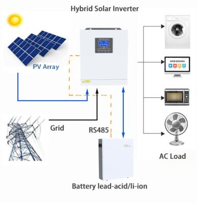 Cina 5Invertitore solare ibrido monofase da 5 kW 230 volt in vendita