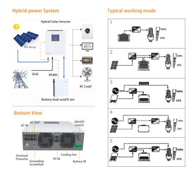 Cina 6Invertitore solare ibrido monofase da 2 kW 230 volt in vendita