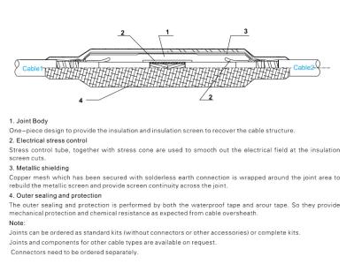 China Electrical Insulation Cold Shrink Cable Accessories Cold Shrink Joint up to 42 kV Cold Shrink Connector for sale