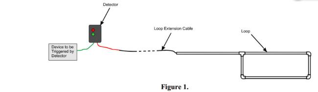 NEW inductive vehicle loop detector for Traffic Access Control System