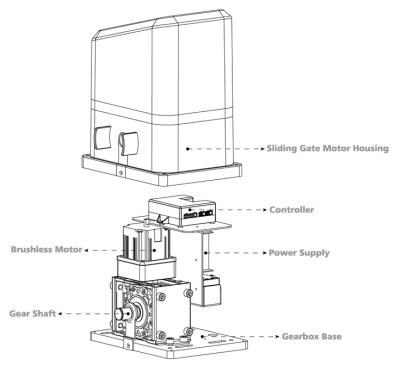 China Convenient 500KG 1800KG Gate Automation DC Brushless Sliding Gate Motor with 1850r/min No-load Speed and 55N.m Torque for sale