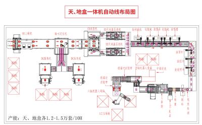 China 2 in 1 vollautomatische Steifbox Maschine Multifunktion Intelligente Hochgeschwindigkeit zu verkaufen