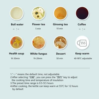 Cina 300 ml e 600 ml Cisterna per infusione di teiera in vetro con infusore di riscaldamento a bollire in vendita