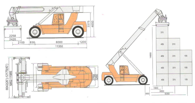 Size