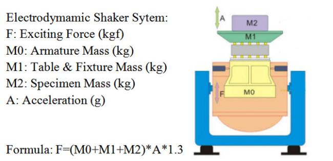 electrodynamic shaker price