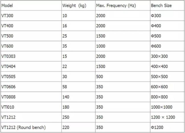 Vertical expander technical parameters diagram