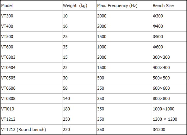 Vertical Expander Specifications