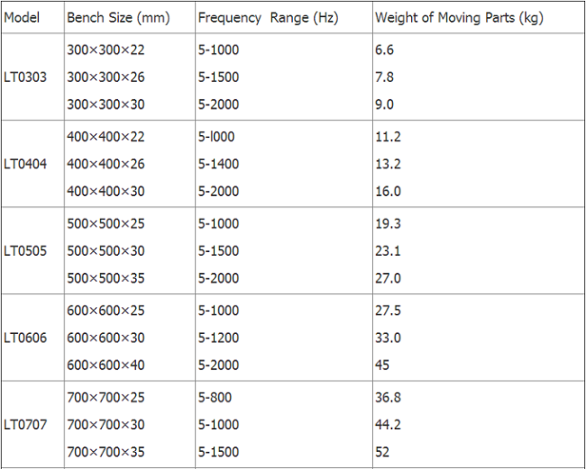 Horizontal Expander Specifications