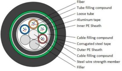 Cina Metropolitana corazzata del cavo a fibre ottiche GYTS GYTA53 della condotta aerea all'aperto in vendita