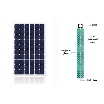 Cina Parete di Curtaion delle cellule di PERC Half Cut 60 dei moduli di PV di vetro del doppio di IEC o tedesco del tetto in vendita