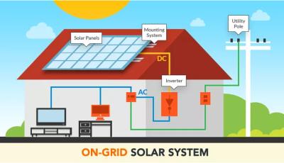 Cina Pannello solare monocristallino 500w del modulo 182mm di PERC PV 1000 watt in vendita