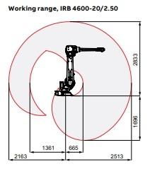 Cina ABB IRB 4600 Armi robotiche adattive carico di 20 kg per robot di fabbrica in vendita