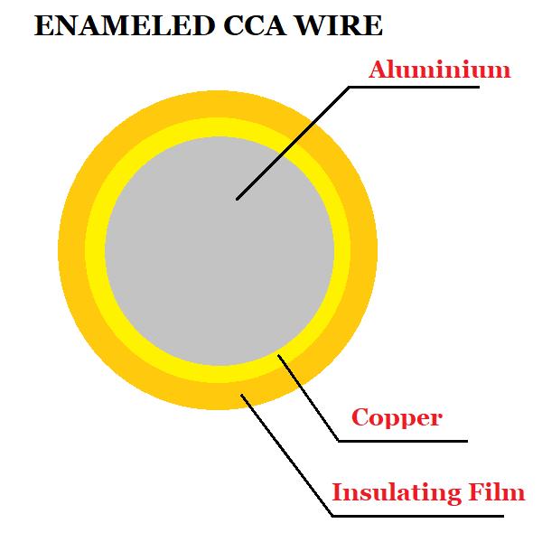 Quality CCAQA-1/155 Polyurethane Enameled Copper-Clad Aluminum Round Wire for sale