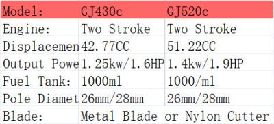 Cina Falciatrice agricola dell'utensile per il taglio 51.22CC con due il colpo, GJ43c*GJ520c in vendita