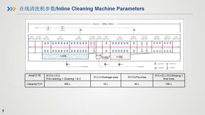 中国 インライン洗浄機とリンス水回収・浄化システム 販売のため
