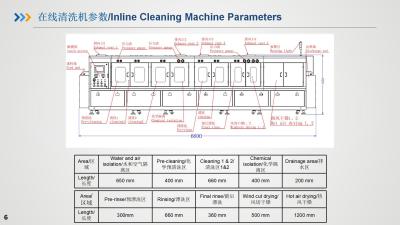 中国 インライン洗浄機とリンス水回収・浄化システム 販売のため