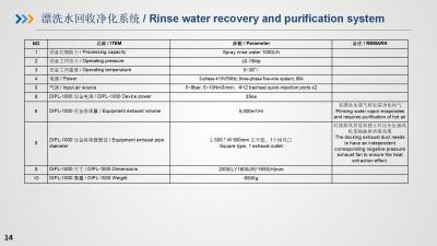 中国 インライン洗浄機とリンス水回収・浄化システム 販売のため