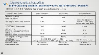 中国 インライン洗浄機とリンス水回収・浄化システム 販売のため