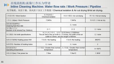 中国 インライン洗浄機とリンス水回収・浄化システム 販売のため
