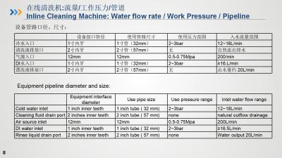 中国 インライン洗浄機とリンス水回収・浄化システム 販売のため