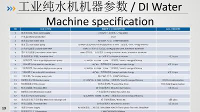 中国 インライン洗浄機とリンス水回収・浄化システム 販売のため