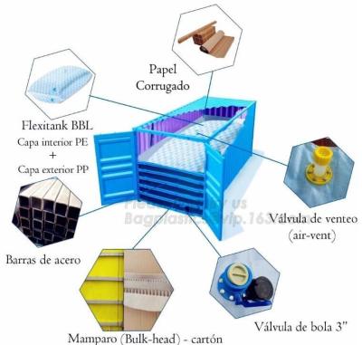 China Disposable 5 Layer 24000L Flexitank for Bulk Liquid Transport 20ft Container for sale
