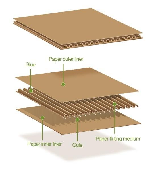 Quality Delivery Packaging Rigid Flat Corrugated Book Mailers Envelope for Customized for sale