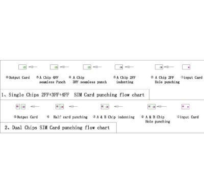 Cina Macchina per perforare le schede SIM all in one con 4 stazioni in vendita