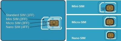 China Auto GSM Card Plug In Sim Card Punching Machine With Slot Punching And Indenting Stations for sale