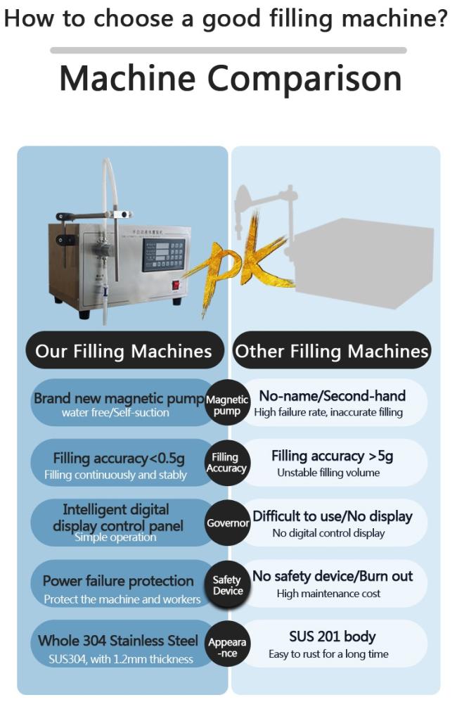 Fresh Fruit Vegetable Orange Pineapple Juice Hot Bottling Good Service Milk Bottle Filling Machine