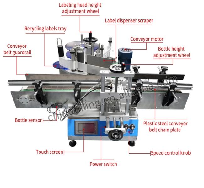 Tabletop Three Face Labeler Tinplate Can Adhesive Round Bottle Automatic Label Applicator Machine