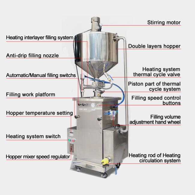 Made In China Sweet Milk Juice Health Care Liquid Product Semi Automatic Piston Filling Machine