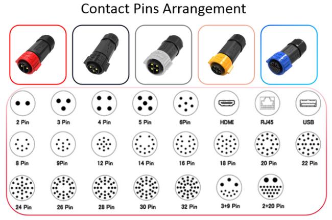 5Pin Male Female IP67 Waterproof Connector,High Current Rated 30A With Push Lock Design 1
