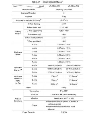 Cina 2061mm Reach CR50 XRC 50kg Payload Motoman Arco di saldatura Robot per la tendenza della stampa e il carico / scarico di parti in vendita