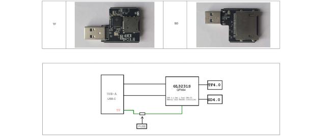 MSLFORCE Card Reader in use with various devices