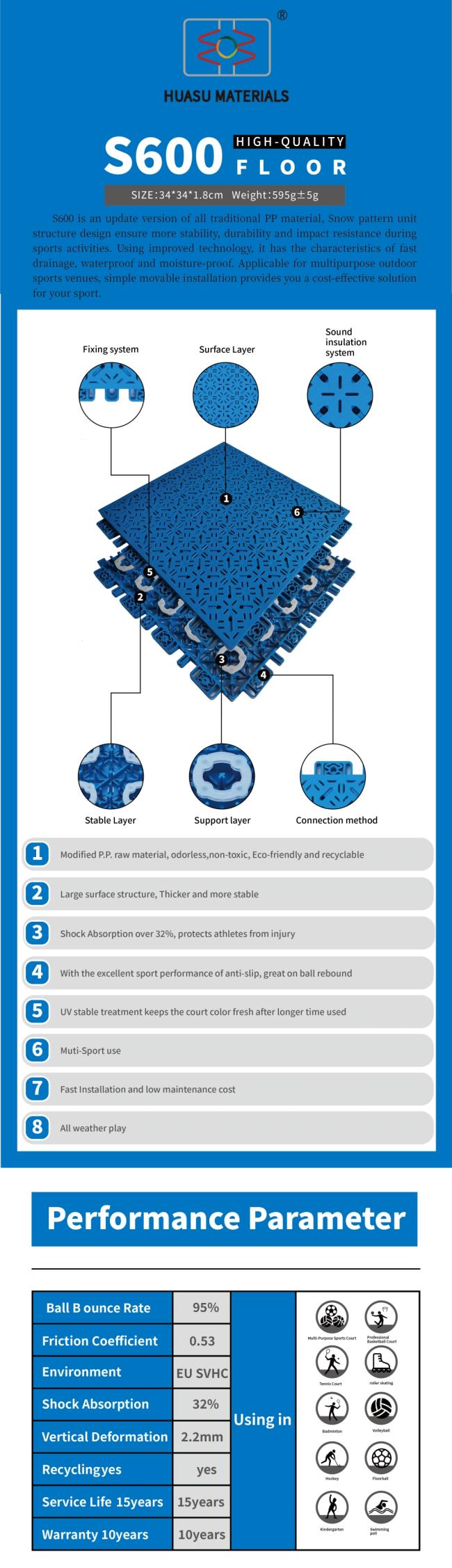 Close-up of interlocking tile surface