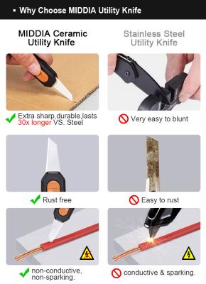 Cina OEM Taglio carta portatile MIDDIA coltello utilitario con bordo a denti di sega e maniglia in PP in vendita