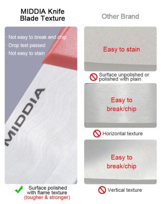 China MIDDIA 5 inch OEM MOQ 3000 Keramische Chef Peeling Knife Fruit Knife 2023 Populair Te koop