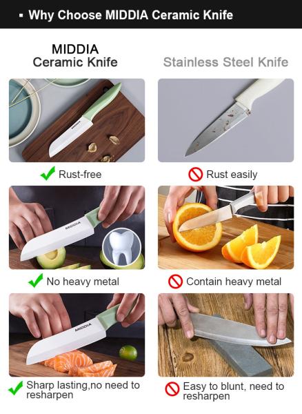 Quality 6 inch Ceramic Knife for Kitchen OEM MOQ 3000 Ceramic Chefs Bread Knife by for sale