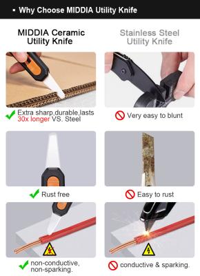 China Afdrukken van logo MIDDIA Keramisch nutsmes Doos Cutter Pocket Carpet Messer L3.4cm Te koop