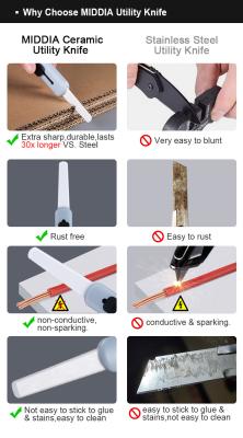 Quality Box-Cutter-Näher mit abziehbarer Klinge und gezacktem Ersatzschutzfor sale