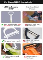 China Zirconia Ceramic Fruit Peeler 14.1 cm MIDDIA Non Rust Ergonomic Kitchen Peeler for sale