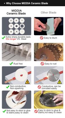 China Online Support MIDDIA Zirconia Ceramic Cutting Round Blade Advantage Drop Test Passed for sale