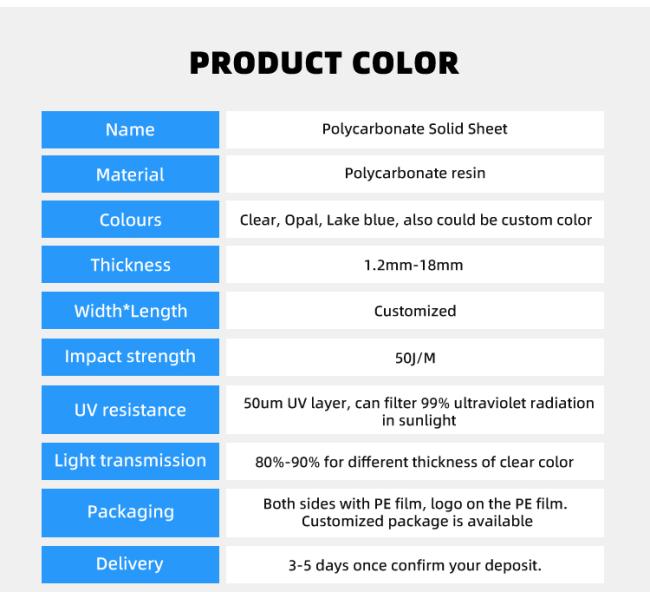 POLYGAO polycarbonate sheet packaging