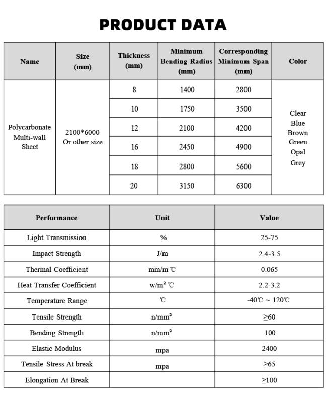 Polycarbonate sheet manufacturing process