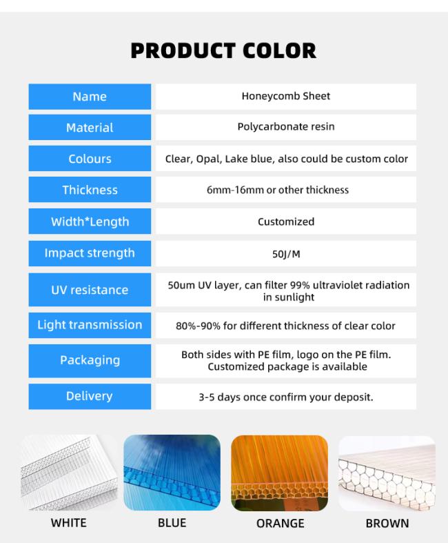 Honeycomb structure detail