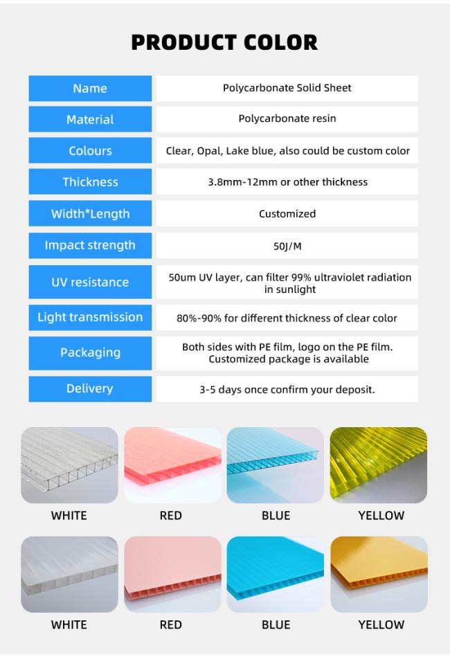 Polycarbonate sheet packaging